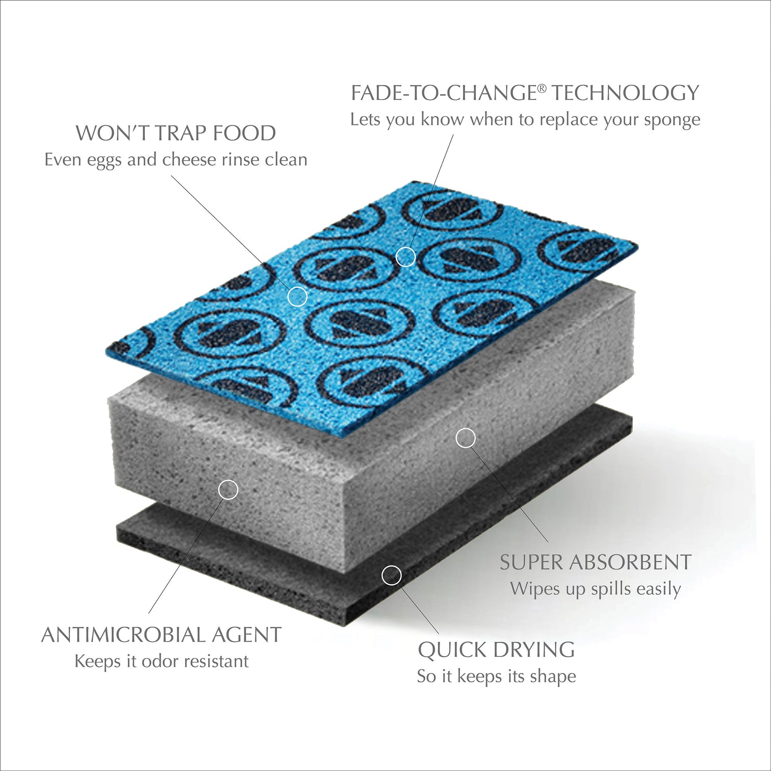 SKRUBBY SPONGES – Skura Style